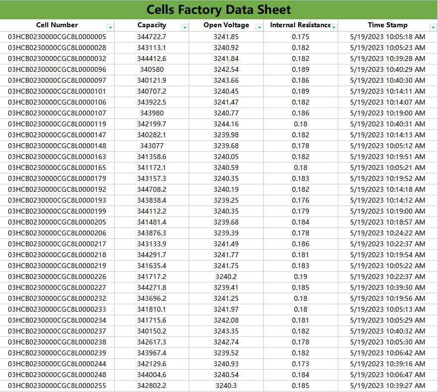 GOTION 340Ah LiFePO4 Battery Cells - Brand New Grade A with QR Code ...